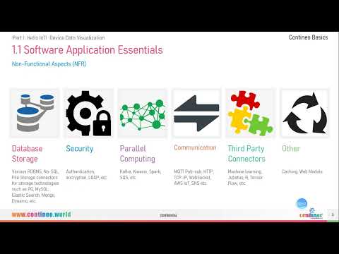 Creating an IOT application - Part 1 Defining the Data Model | JV-net