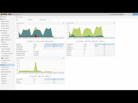What's new Proxmox Mail Gateway 6.1 | JV-net
