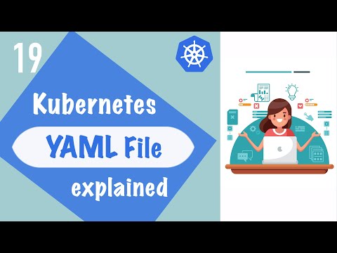 Kubernetes YAML File Explained - Deployment and Service | Kubernetes ...